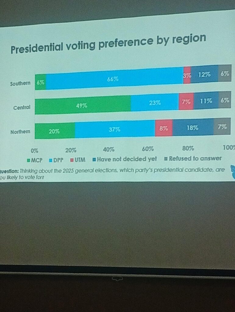 IPOR survey predicts resounding victory for Professor Arthur Peter ...